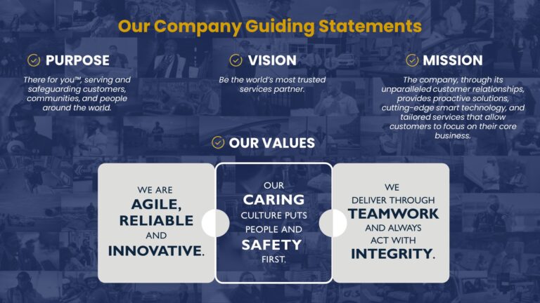 Who We Are - T.S.S (Total Security Services) Ltd